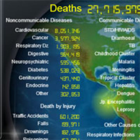 Every World Statistic You Could Ever Dream Of (In Real Time)! – Think ...